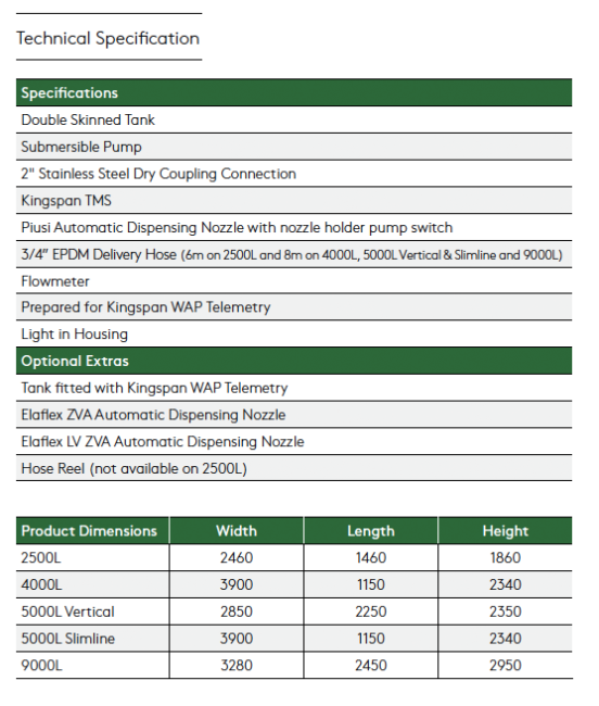 AdBlue® Tanks and Telemetry - CleanAirBlue®
